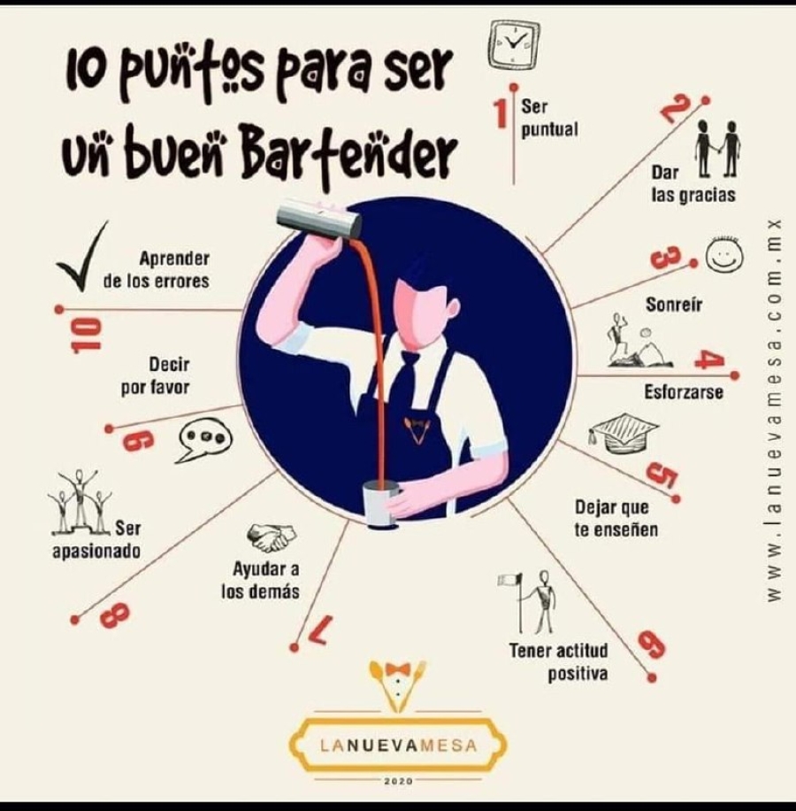 ¿Quién fue el primer bartender del mundo? - Creador de Menu Digital Gratis ¿Quién fue el primer bartender del mundo? - Creador de Menu Digital Gratis